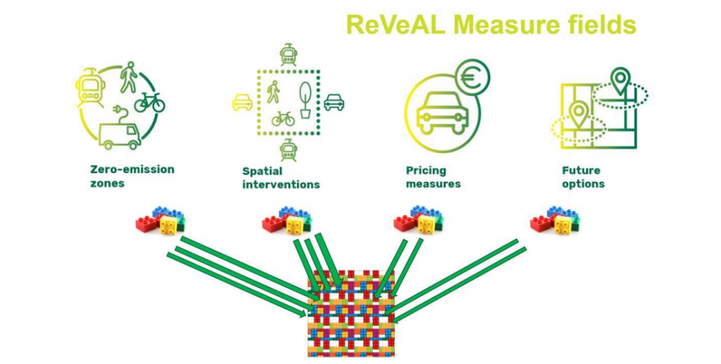 An original exercise of UVAR strategy: Scenario building blocks ...